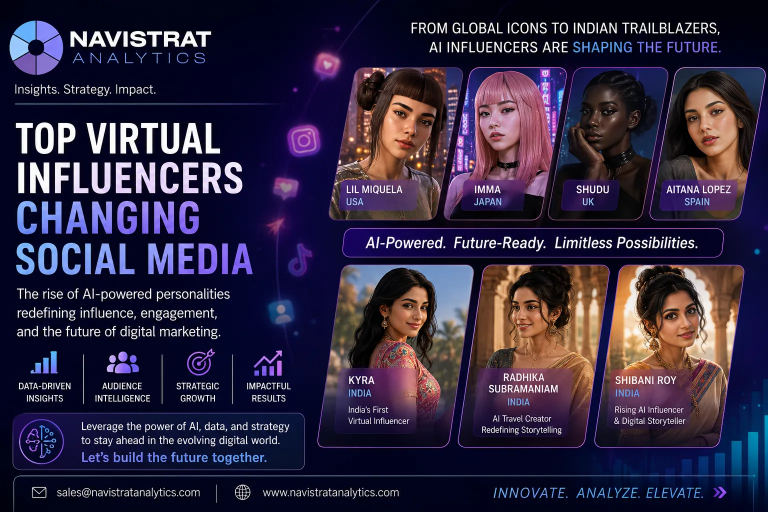 Top Virtual Influencers Changing Social Media